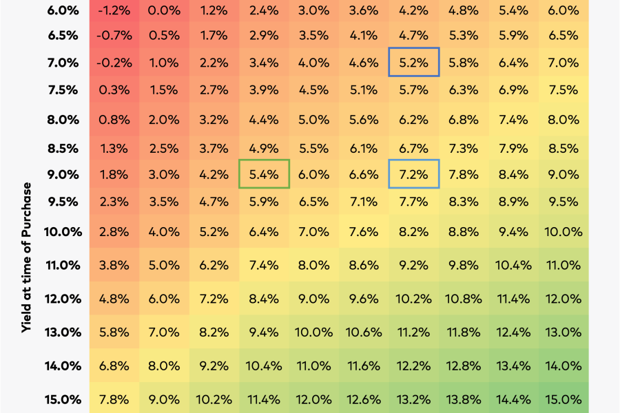 Home | Polen Capital